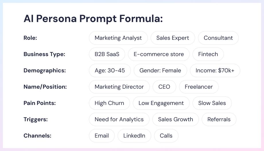How to Create AI Generated Persona: Step-by-step Guide | M1-Project